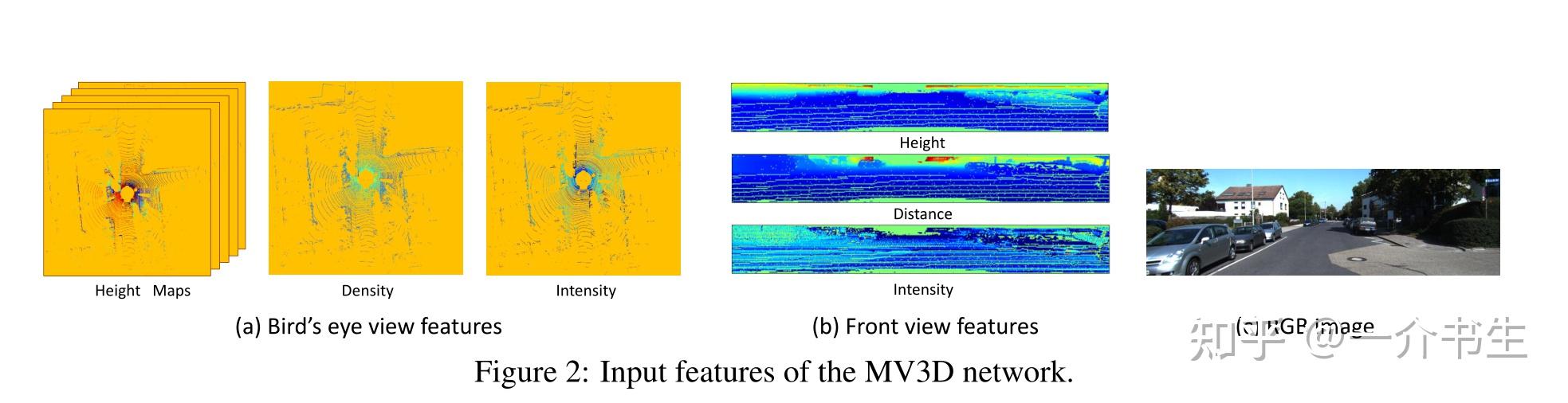 (CVPR 2017) Multi-View 3D Object Detection Network for Autonomous Driving - 知乎