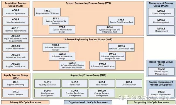 Aspice（2）：Overview - 知乎