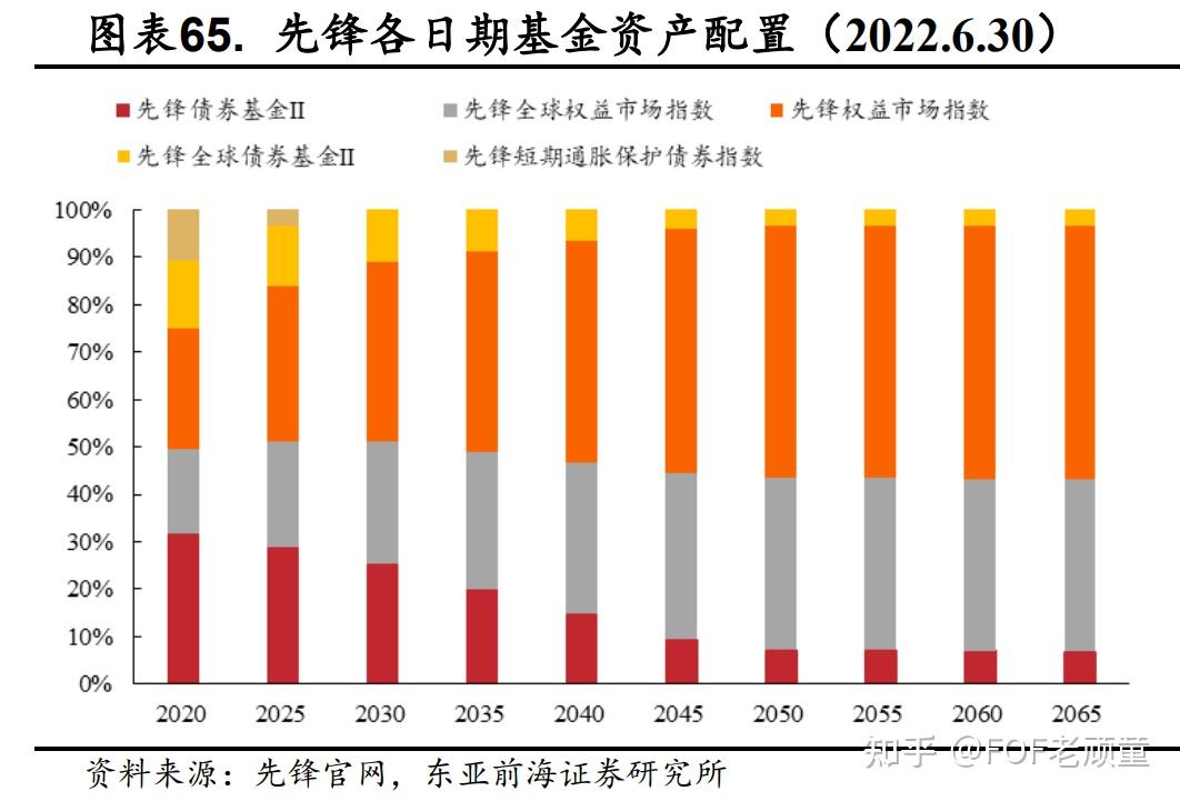 一张图告诉你，FOF投资的四种类型 - 知乎