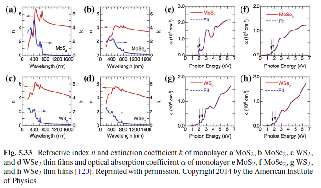 2D TMDCs的光学带隙 - 知乎