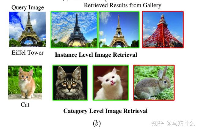 Deep Image Retrieval a Survey - 知乎