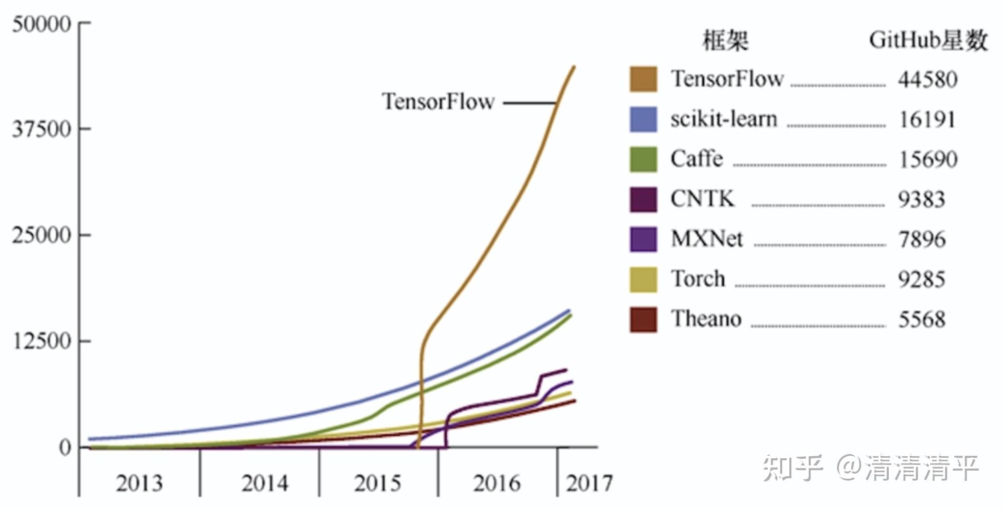 Tensorflow介绍 知乎 