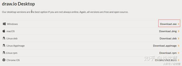 架构师必须掌握的画图工具（UML图、业务流程图、时序图） - 知乎