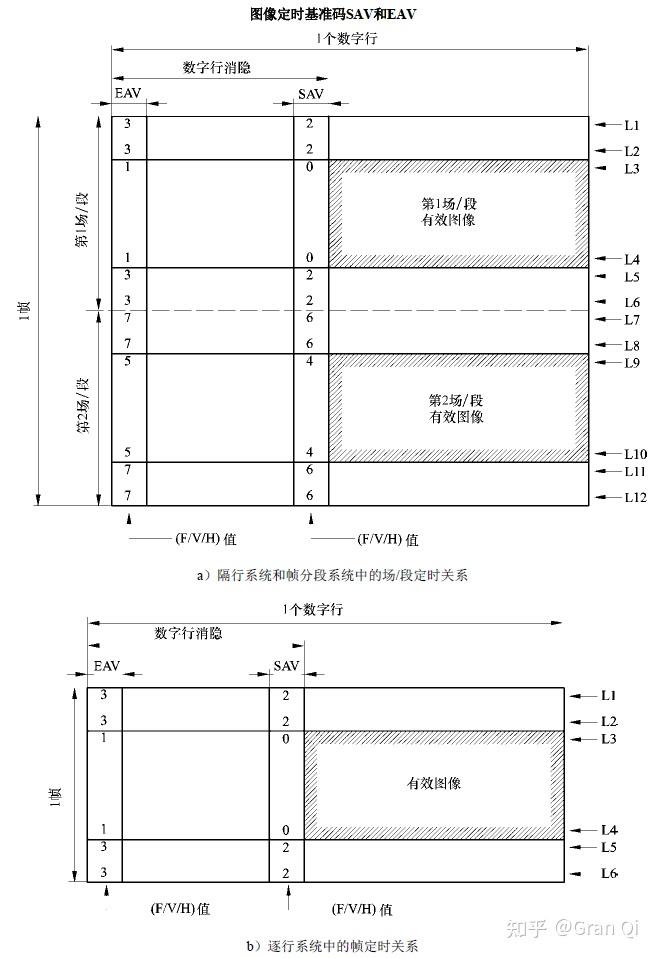 BT1120协议详解 - 知乎