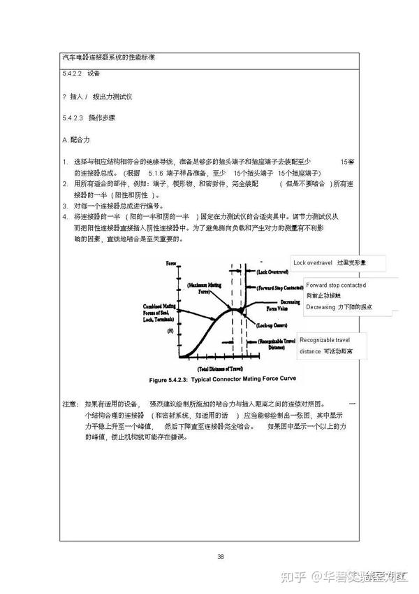USCAR-2_中文第5版，汽车连接器测试 - 知乎