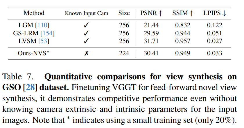 CVPR 2025 最佳论文！VGGT，快速 3D 重建新范式 - 知乎