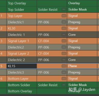 Altium Designer实用快捷键及操作 - 知乎