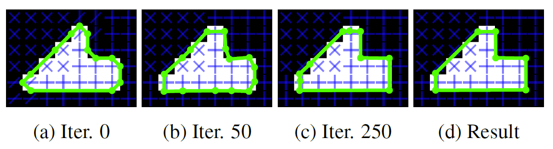 翻译Polygonal Building Extraction by Frame Field Learning - 知乎