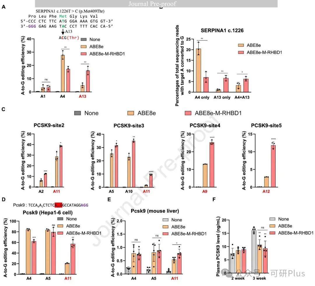 Mol Ther | 突破碱基编辑"盲区"！中山大学团队巧用RNA结合域，让基因编辑精准度再升级! - 知乎