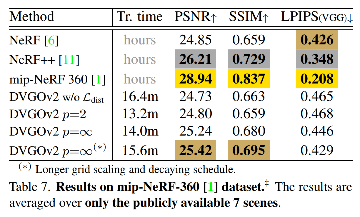 Improved Direct Voxel Grid Optimization for Radiance Fields Reconstruction - 知乎