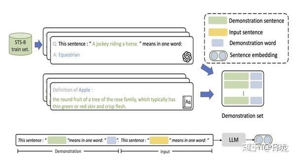 语言模型之Text embedding（思考篇） - 知乎