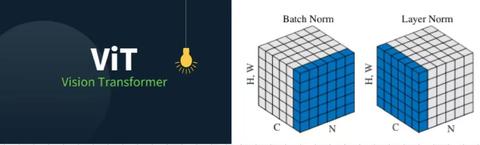 图解Vit 4：Vision Transformer——如何有效训练Vit：DeiT(Data-efficient image Transformer) - 知乎