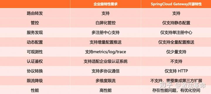 SpringCloud+Netty集群实战千万级 IM系统[具备MySql数据库基础] - 知乎