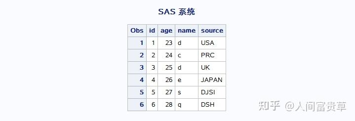 SAS基础一 数据的生成、读入与输出 - 知乎