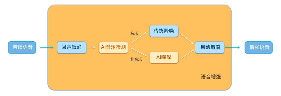2025年AI耳机是否值得买 | 有哪些实用功能 | 最全面的智能(AI)蓝牙耳机解析、测评、推荐