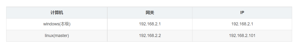 VMware网络配置以及找不到VMnet8网络问题的解决方案 - 知乎