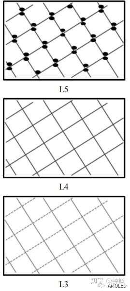 FMLOC产品中Touch金属结构反射Mura的仿真和Design Rule研究（BOE） - 知乎