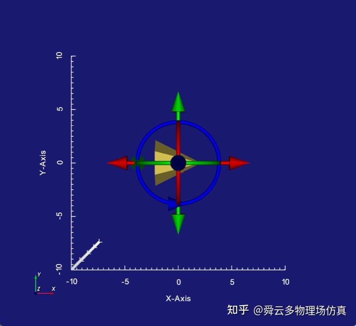 技术分享 | 实作 VTK Transform Widget - 知乎