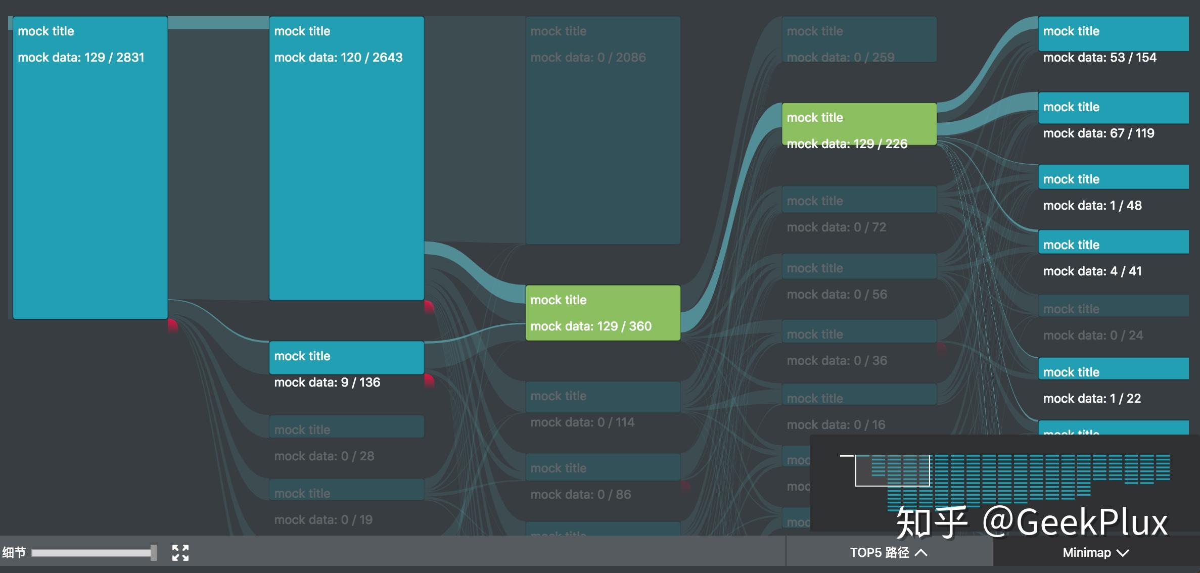数据可视化之 Sankey 桑基图的实现 - 知乎