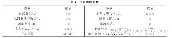 VSG在大扰动下的控制策略 - 知乎
