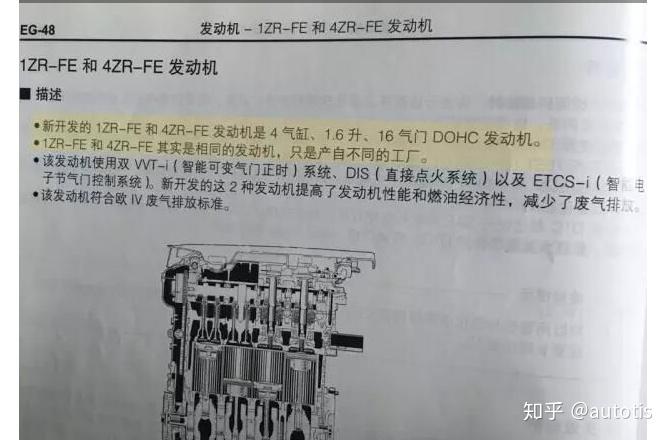 关于丰田发动机1ZR同4ZR的区别 - 知乎