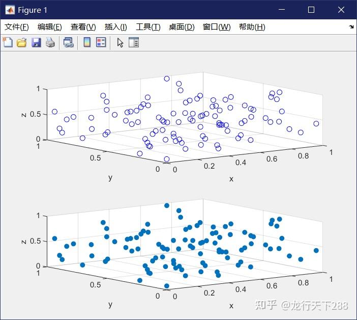 MATLAB的scatter3函数绘制三维散点图 - 知乎