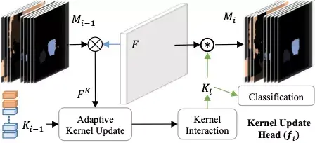NeurIPS 2021 | K-Net：图像分割只用卷积核就够了？ - 知乎