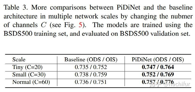 Pixel Difference Networks for Efficient Edge Detection - 知乎
