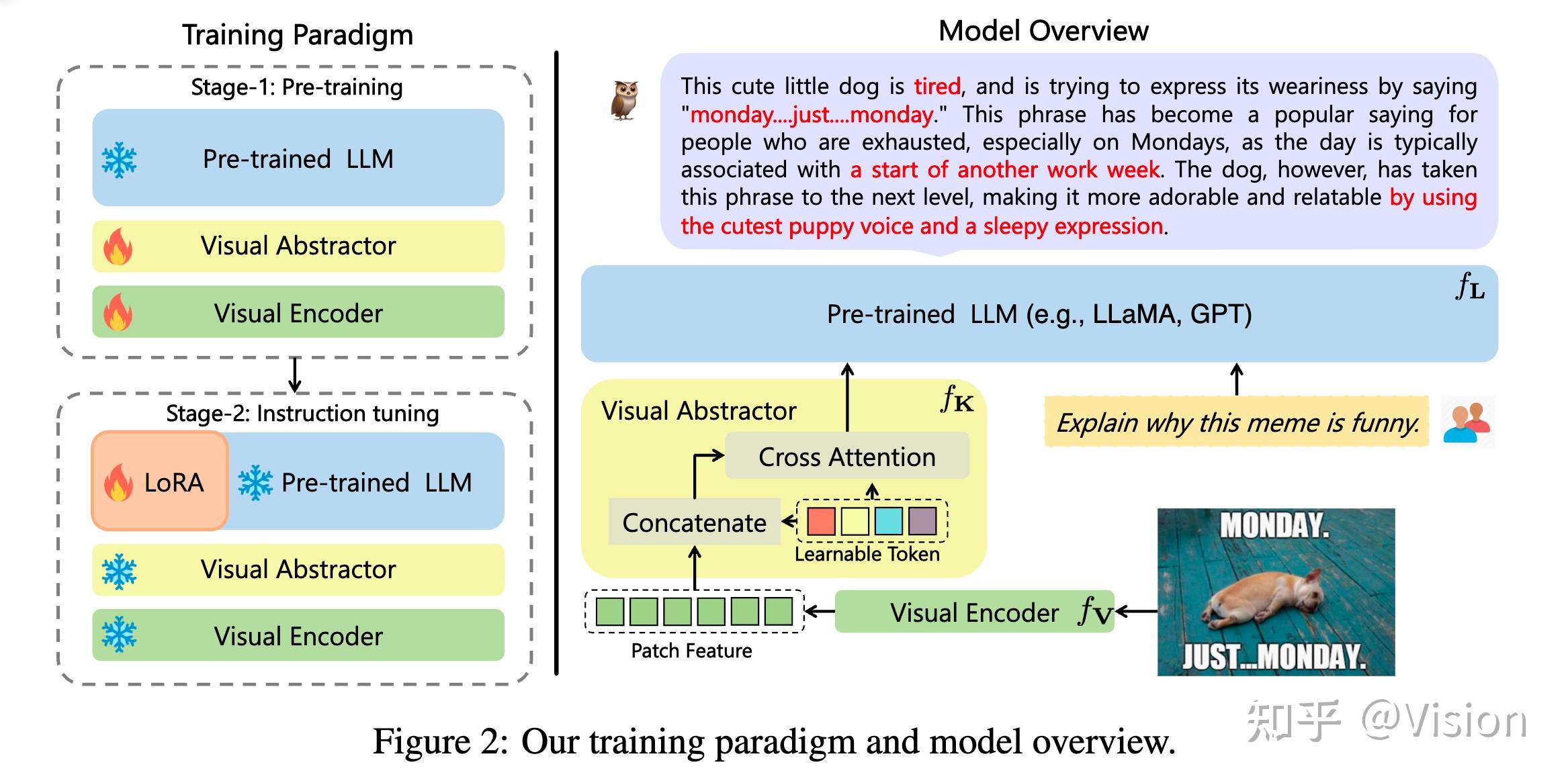 大模型系列08-多模态（视觉语言）大模型 - 知乎