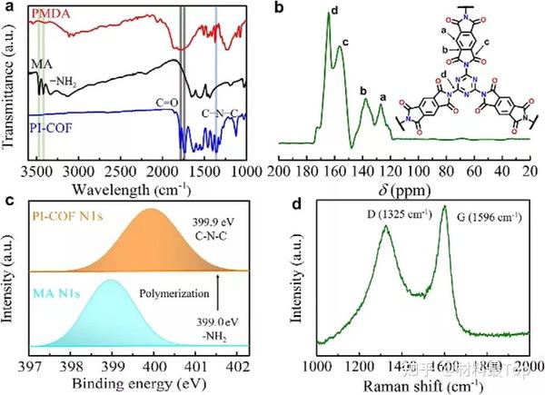 暨大李丹/宁国宏团队JACS：超薄聚酰亚胺COFs，高性能锂硫电池！ - 知乎
