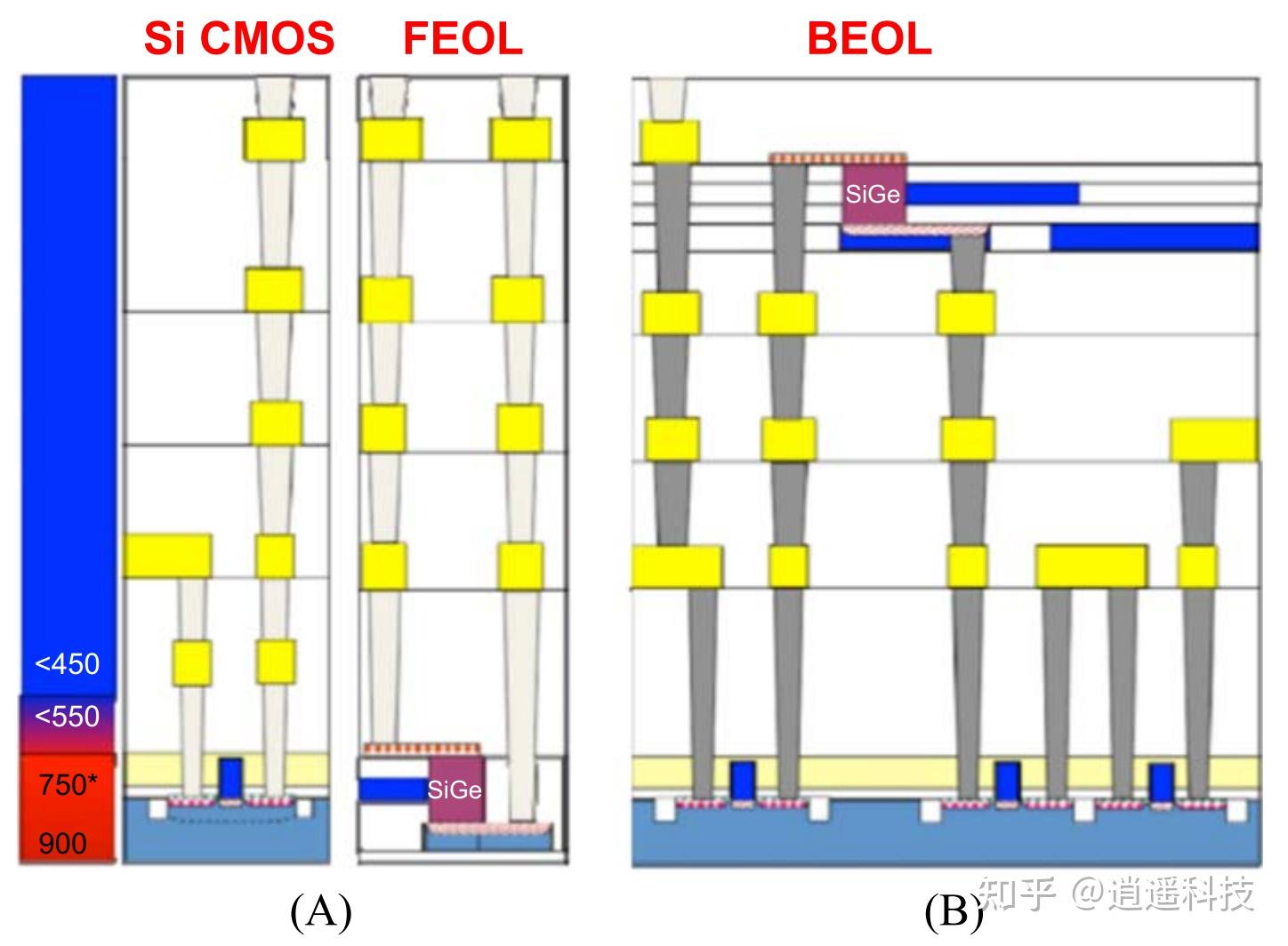 用于硅基光电子技术的高速光电探测器 - 知乎