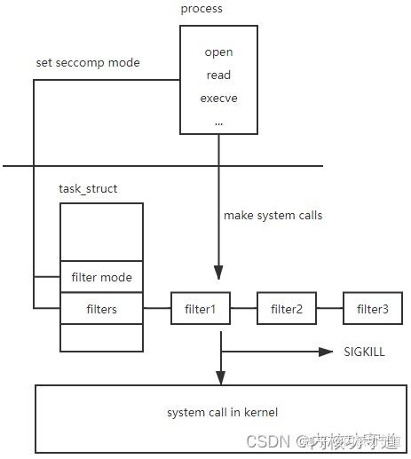 【云安全系列】Seccomp—云安全syscall防护利器 - 知乎