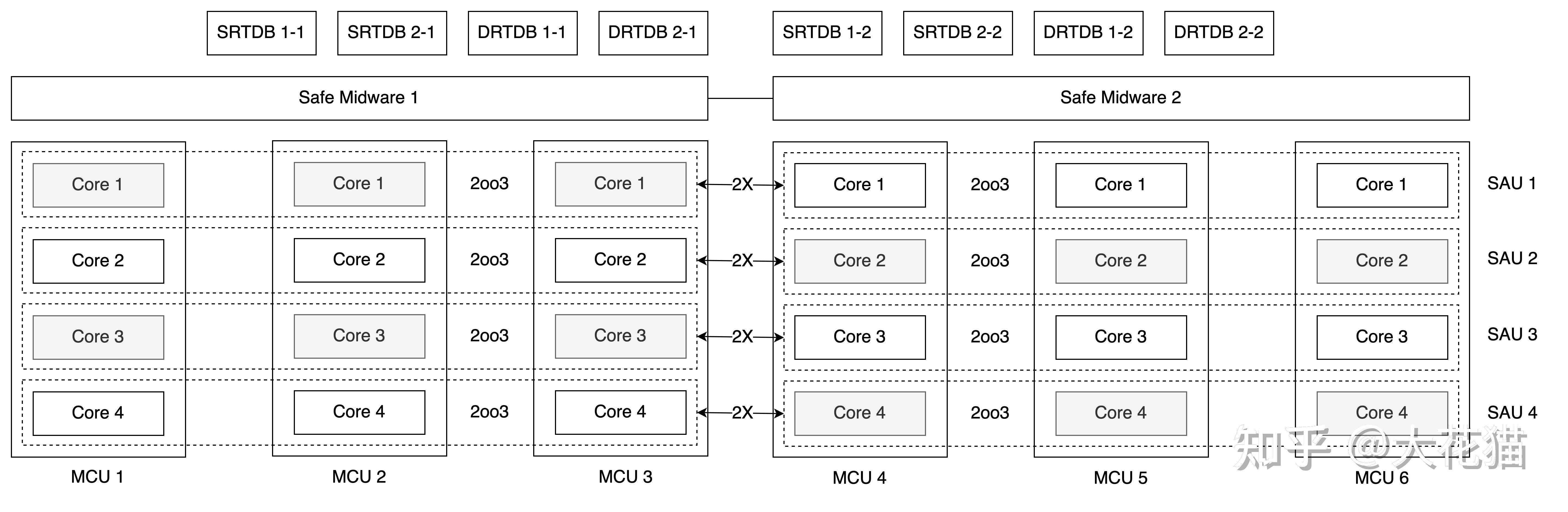 基于云边协同的CBTC系统关键技术之安全计算机平台 - 知乎