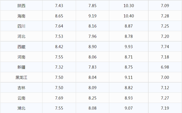 今日油价｜7月2日最新油价(92,95号汽油价格，柴油价格) - 知乎