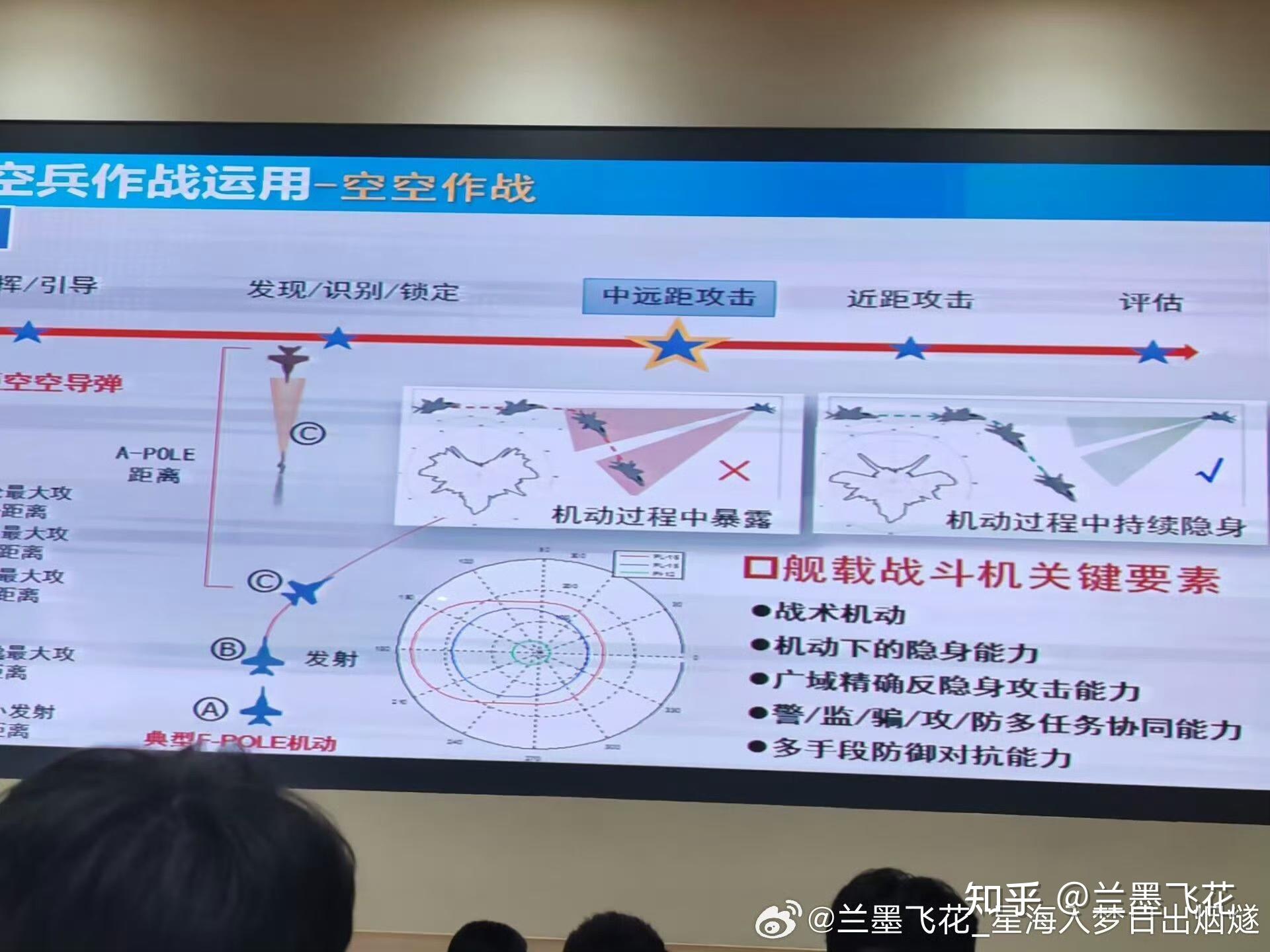 PL16/PL15/PL12空空导弹各角度飞行射程范围 - 知乎