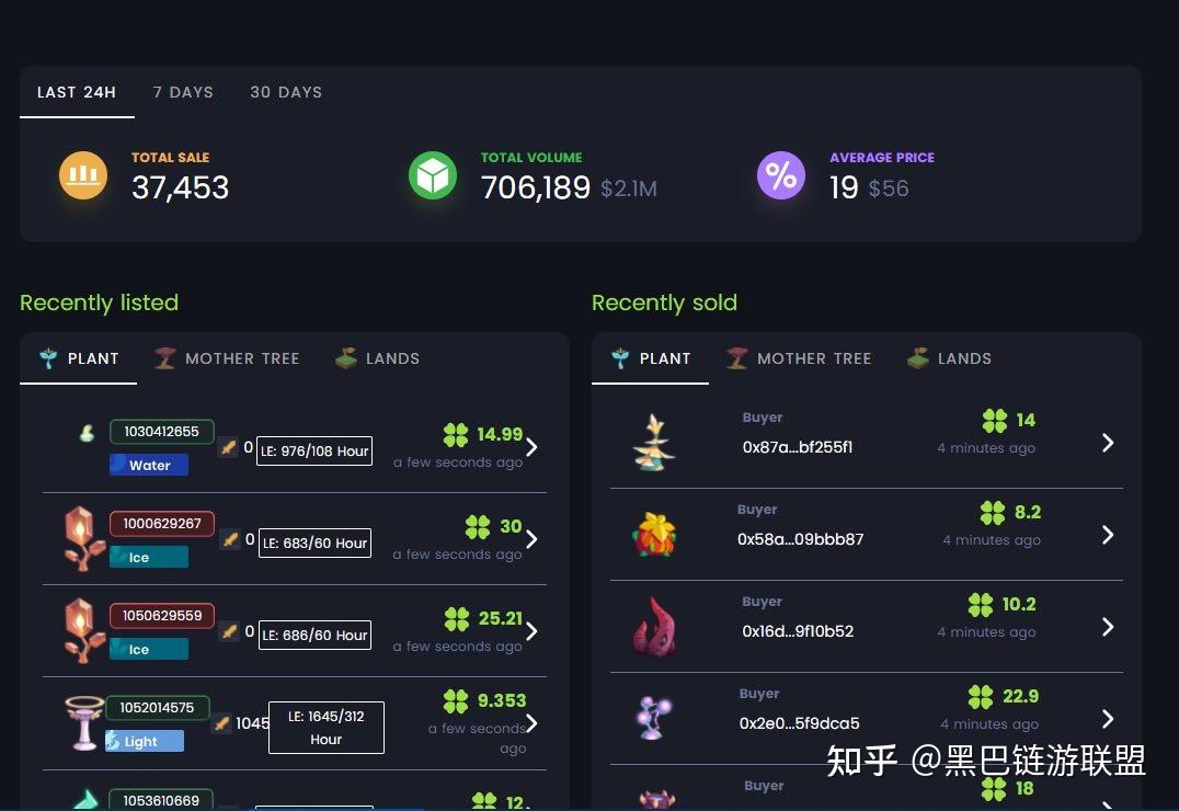 Plant vs Undead（PVU）新手攻略教程 - 知乎