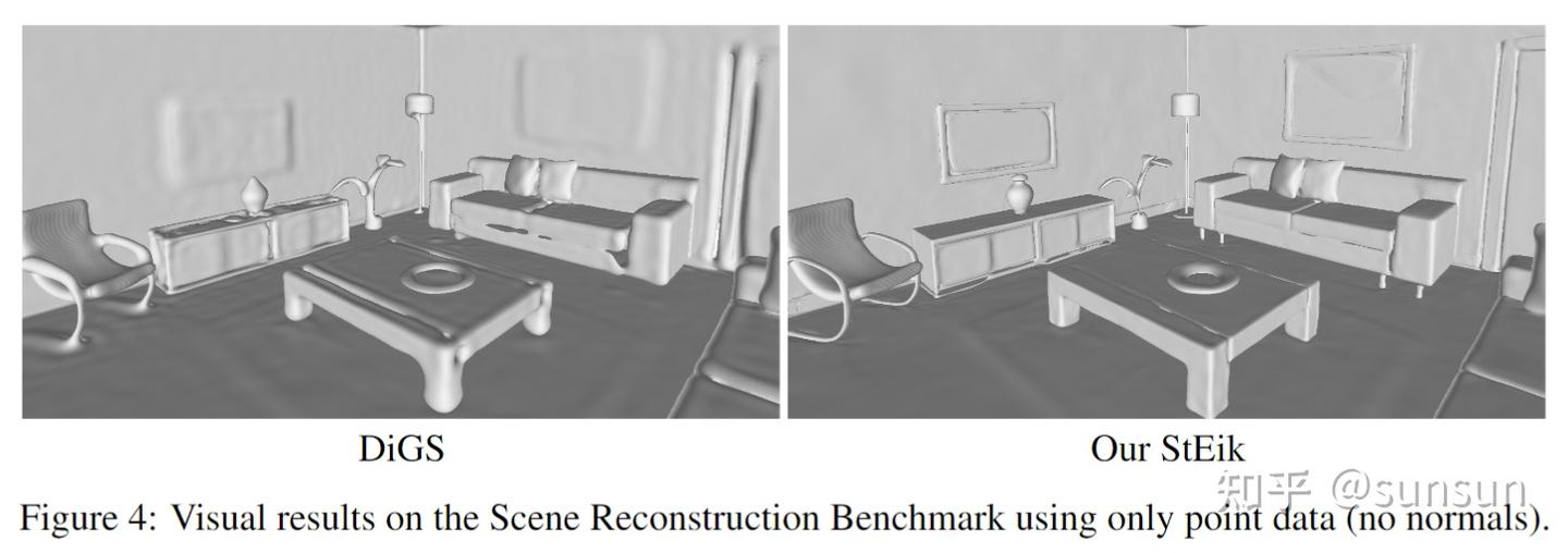 NeurIPS 2023 | 三维重建中的Neural SDF(Neural Implicit Surface) - 知乎