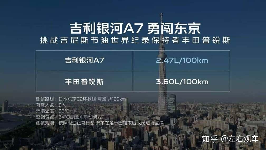8.18万元起售，2L级油耗，2100+km续航，吉利银河A7上市 - 知乎
