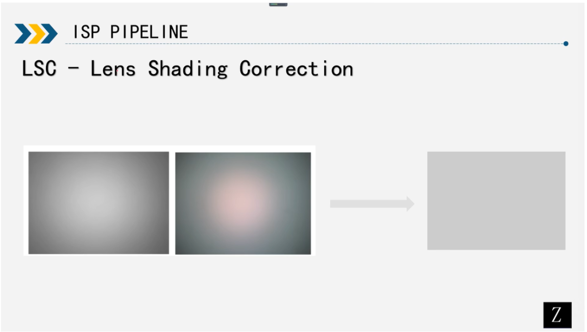 相机ISP通路笔记【篇1-ISP全流程】 - 知乎