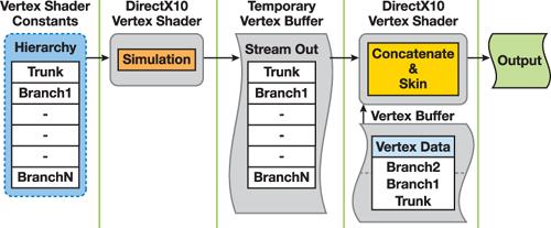 一篇文章带你读完《GPU Gems 3》 - 知乎