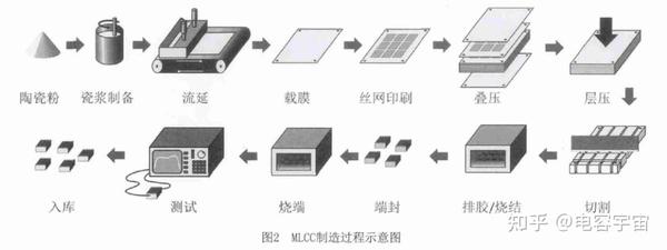 MLCC工艺及可靠性研究 - 知乎