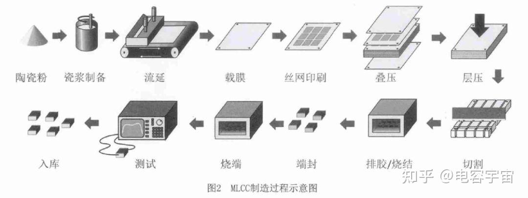 MLCC工艺及可靠性研究 - 知乎