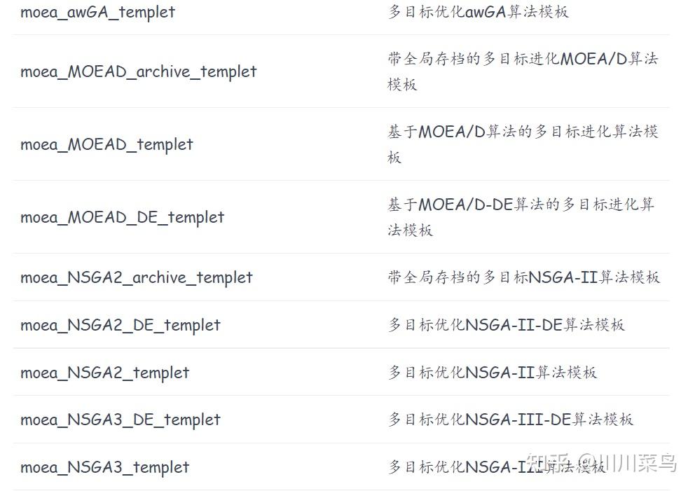 遗传算法精英保留策略、nsga2算法双目标优化【python版】 知乎