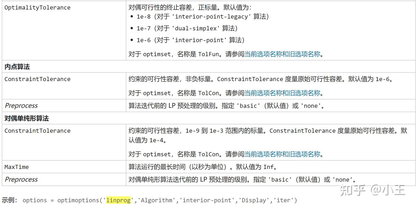 linprog函数精讲 - 知乎