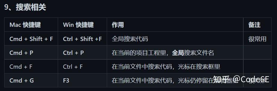 vscode常用的快捷键 - 知乎