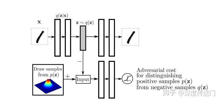 自编码器autoencoder，降噪自编码器dae，稀疏自编码器sae，变分自编码器vae 简介 Jerryjin 博客园