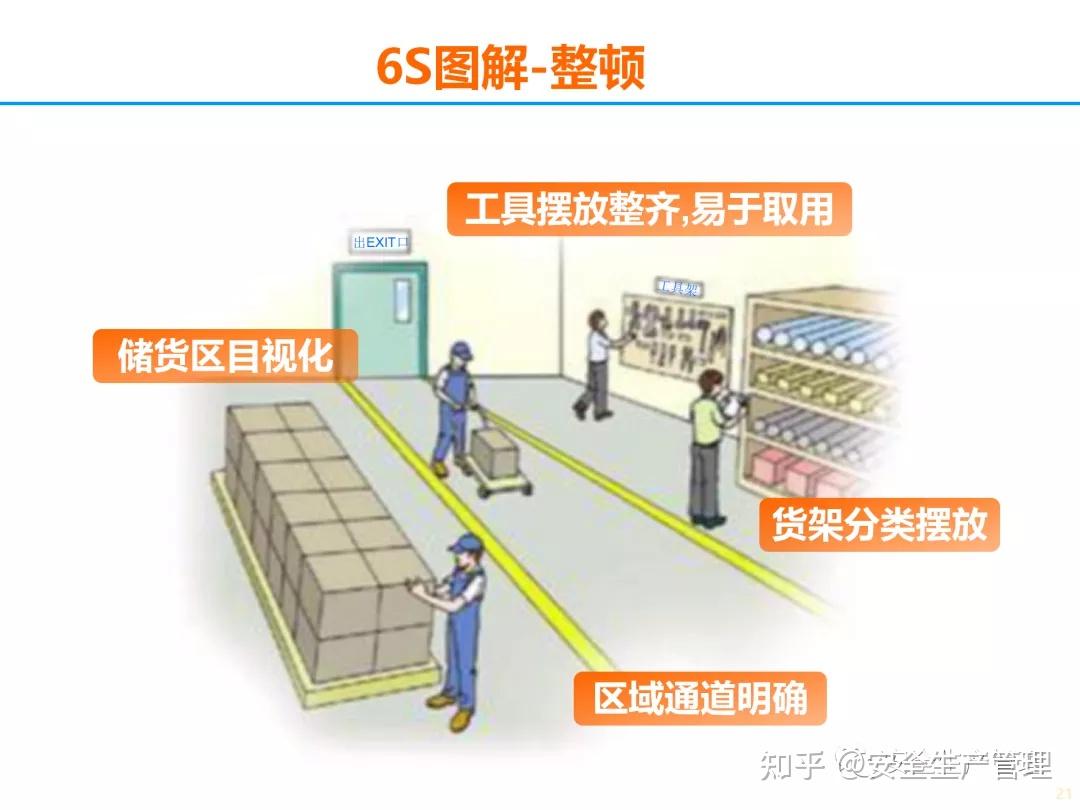 6S基础知识讲解（50页） - 知乎