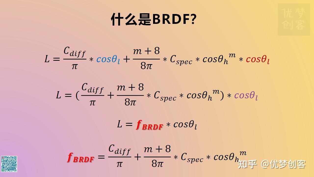 [深入浅出] PBR x BRDF 原理与Unity实现 - 知乎