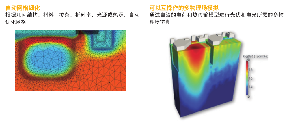 Ansys Lumerical光子学仿真工具介绍 - 知乎