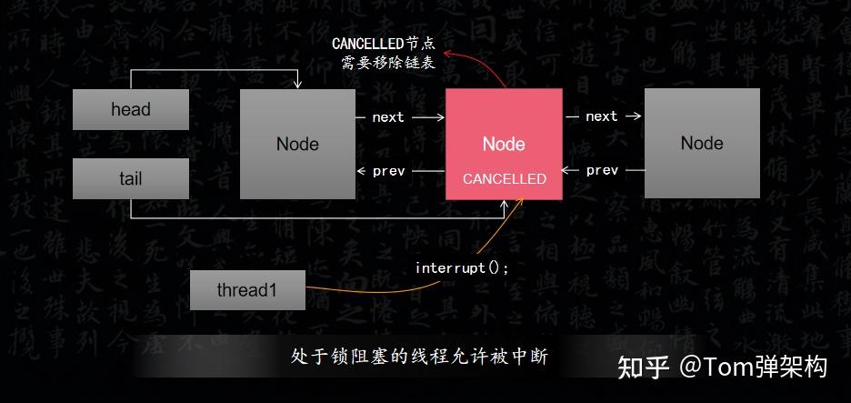 AQS为什么要用双向链表？ - 知乎